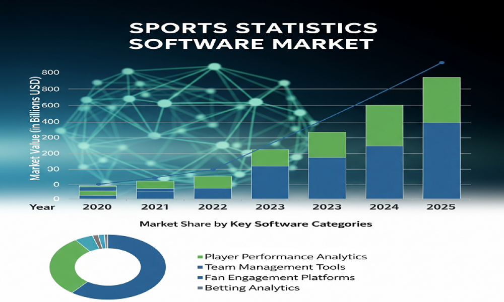 Sports Statistics Software Market Is Going to Boom | Major Giants ...