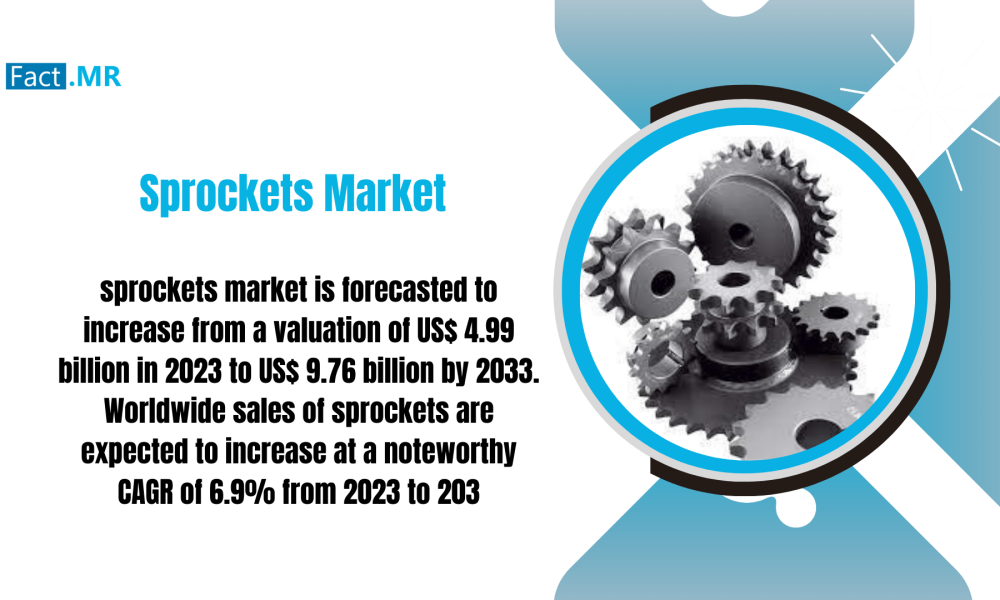 Sprockets Market Surges Amidst Industrial Expansion: Key Drivers and Market Dynamics - Newstrail