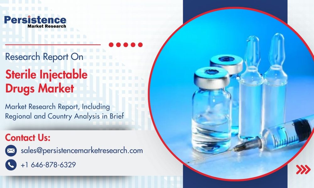 Sterile Injectable Drugs Market to Experience Surge to US$981.2 Bn by ...