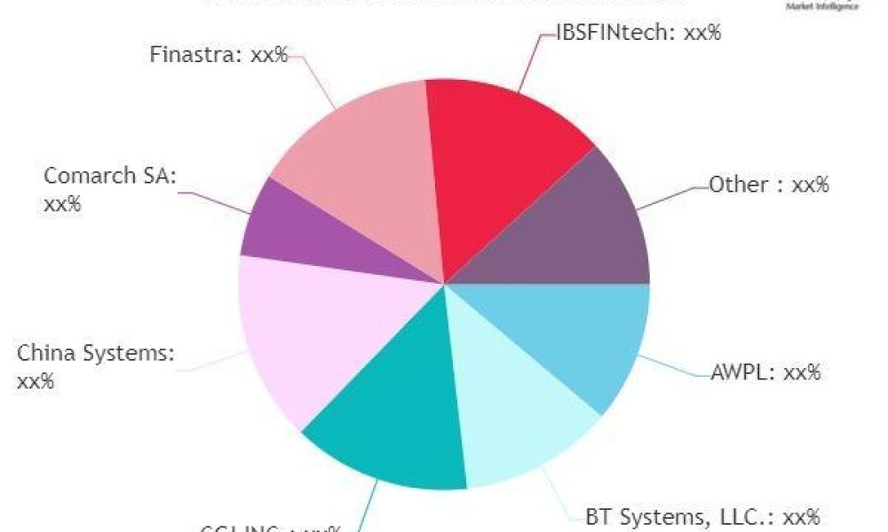 Stock Trading Analysis Software Tools Market To Witness Stunning