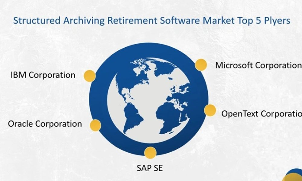 Structured Archiving Retirement Software Market May See Big Move ...