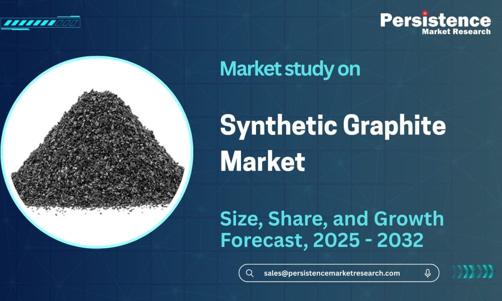 Synthetic Graphite Market Size, Share, and Growth Forecast - Newstrail