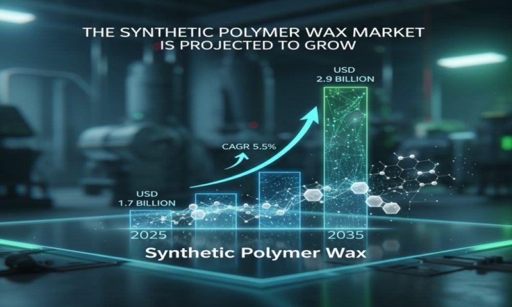 Synthetic Polymer Wax Market to Reach USD 2.9 Billion by 2035, CAGR 5.5 ...