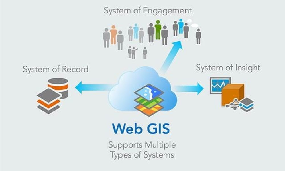 System of Insight Market is Gaining Momentum |Correlata, Splunk, Striim ...