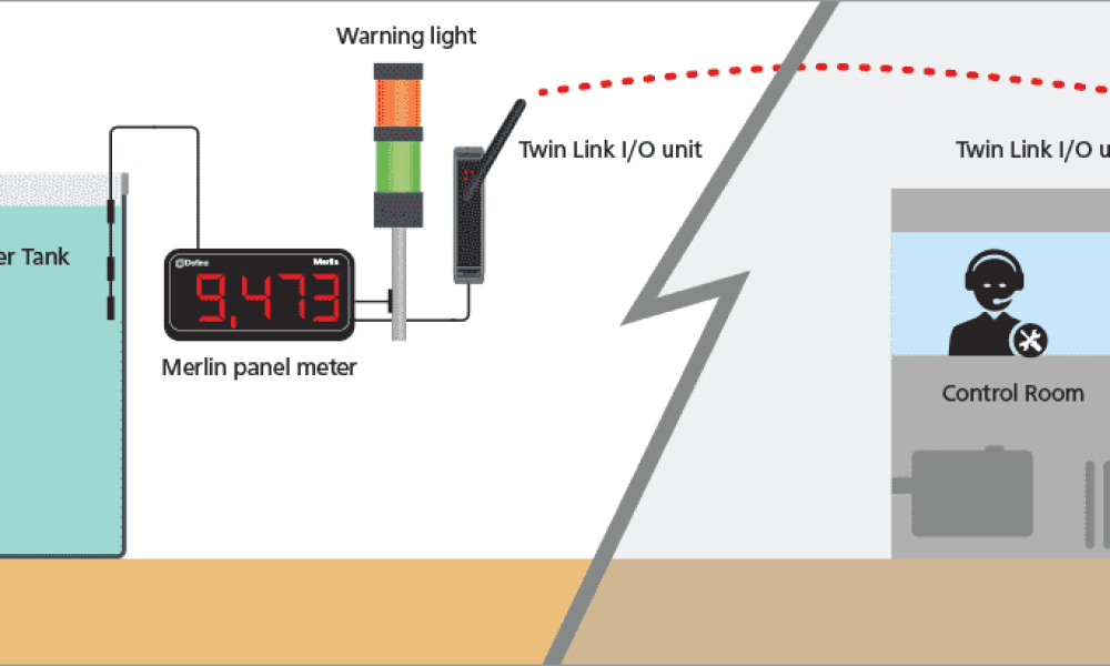 Global Tank Level Monitoring System Market Size is All Set to Hit ...