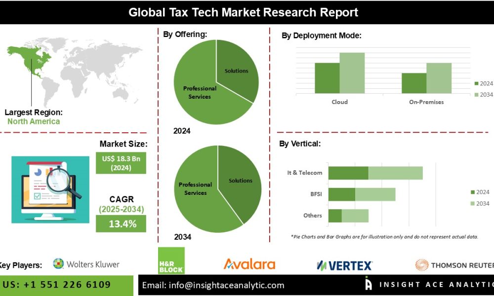 Tax Tech Market Demand Soars as E-Filing Becomes the Global Standard ...