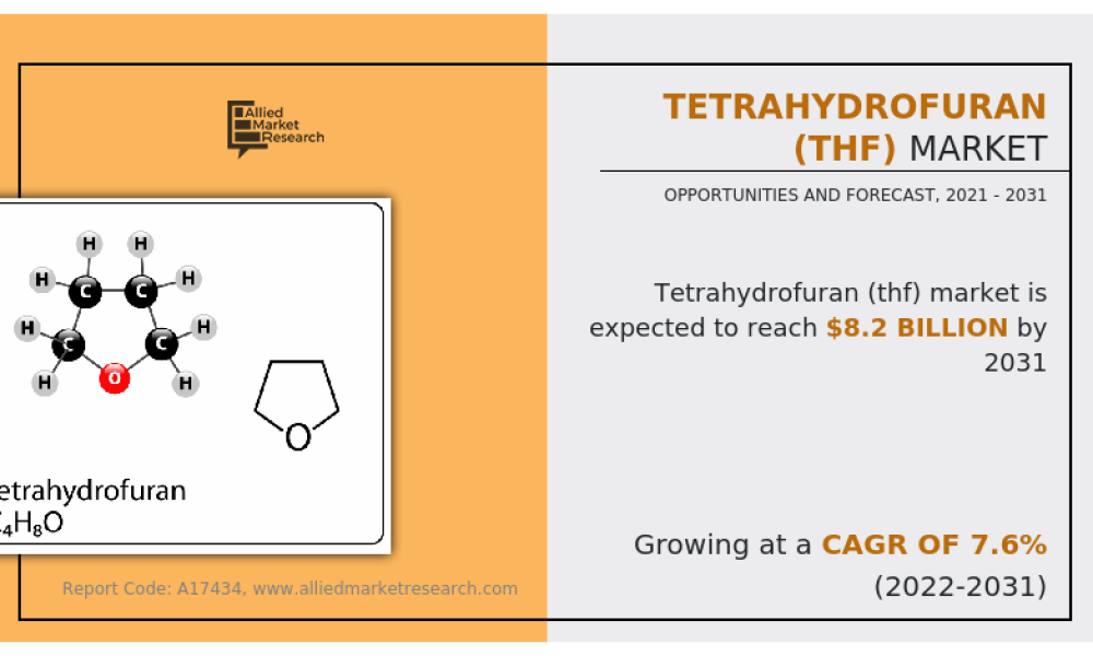 Tetrahydrofuran (THF) Market Size to reach USD 8.2 Billion by 2031 ...