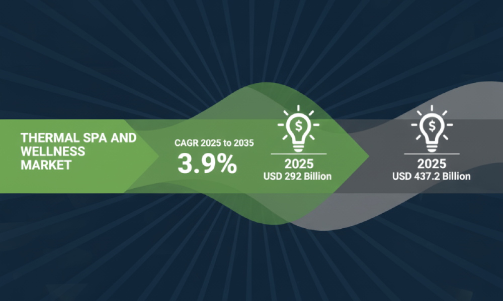 Global Thermal Spa and Wellness Market to Surge by 2035, Driven by ...