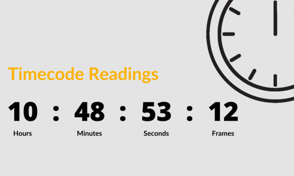 Timecode Market to See Massive Growth by 2030 | Major Giants Timecode Systems, NTP Technology ...