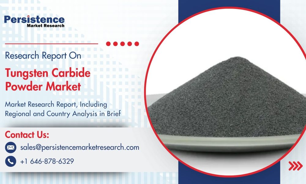 Tungsten Carbide Powder Market Predicted to See Expansion to US$25.3 Bn ...