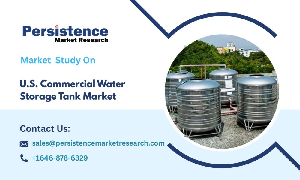 U.S. Commercial Water Storage Tank Market, Rising Demand for ...