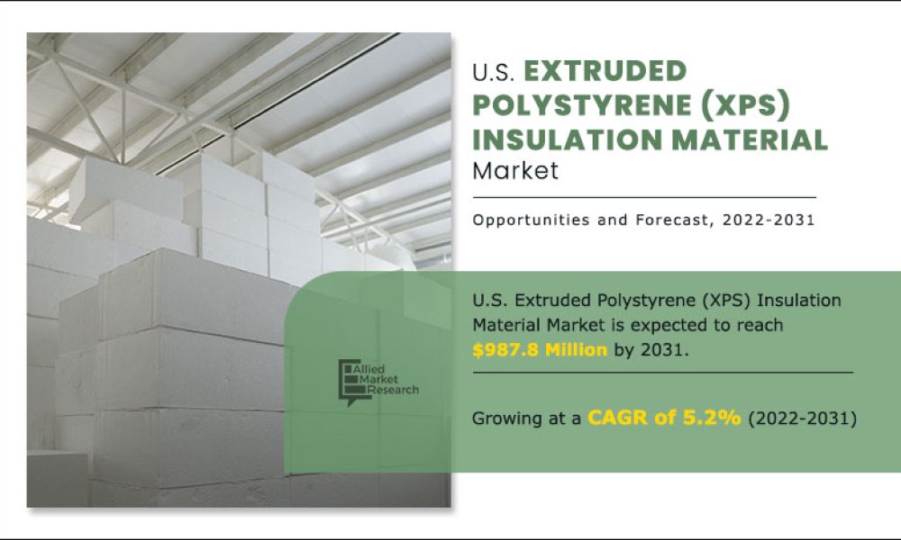 [Latest Report] U.S. Extruded Polystyrene (XPS) Insulation Material ...