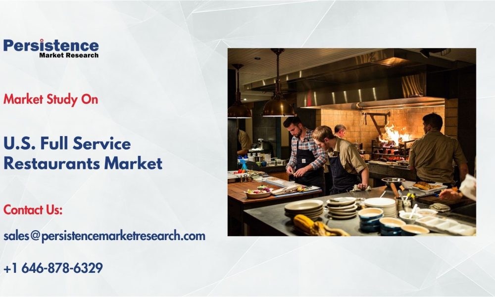 U.S. Full Service Restaurants Market to Hit $715.8 Bn by 2032, Driven ...