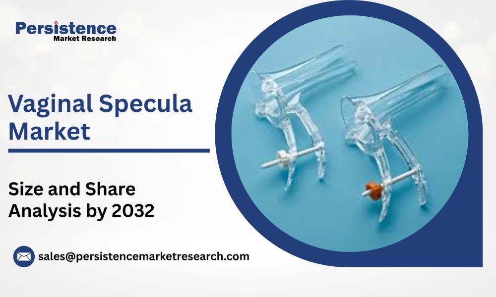 Vaginal Specula Market Size Expected to Hit US$1.4 Billion by 2032 ...