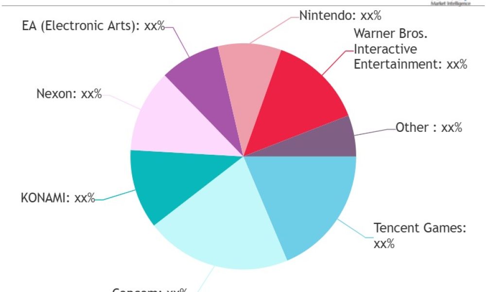 Video Games Market: 3 Bold Projections for 2025 | Major Giants Tencent ...