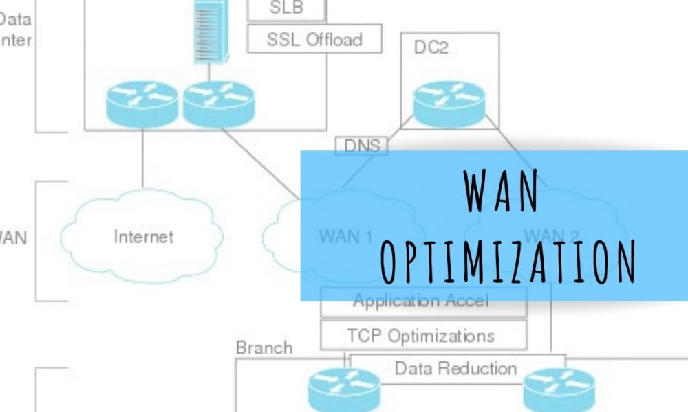 WAN Optimization Market Forecast: What You Need To Know? - Newstrail