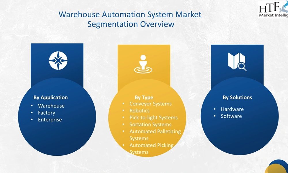Warehouse Automation System Market Moving in the Right Direction ...