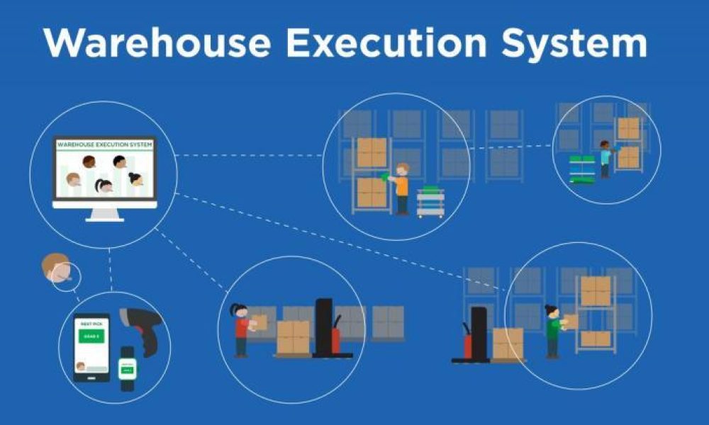 Warehouse Execution System Market Is Booming So Rapidly | Fortna ...