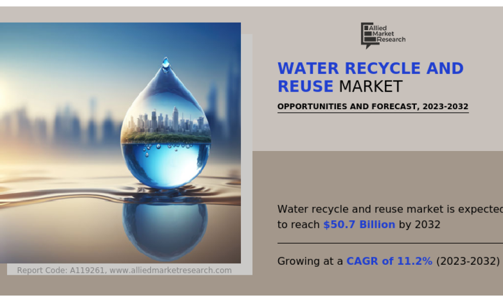 Water Recycle and Reuse Market Growing at a CAGR of 11.2% by 2032 ...