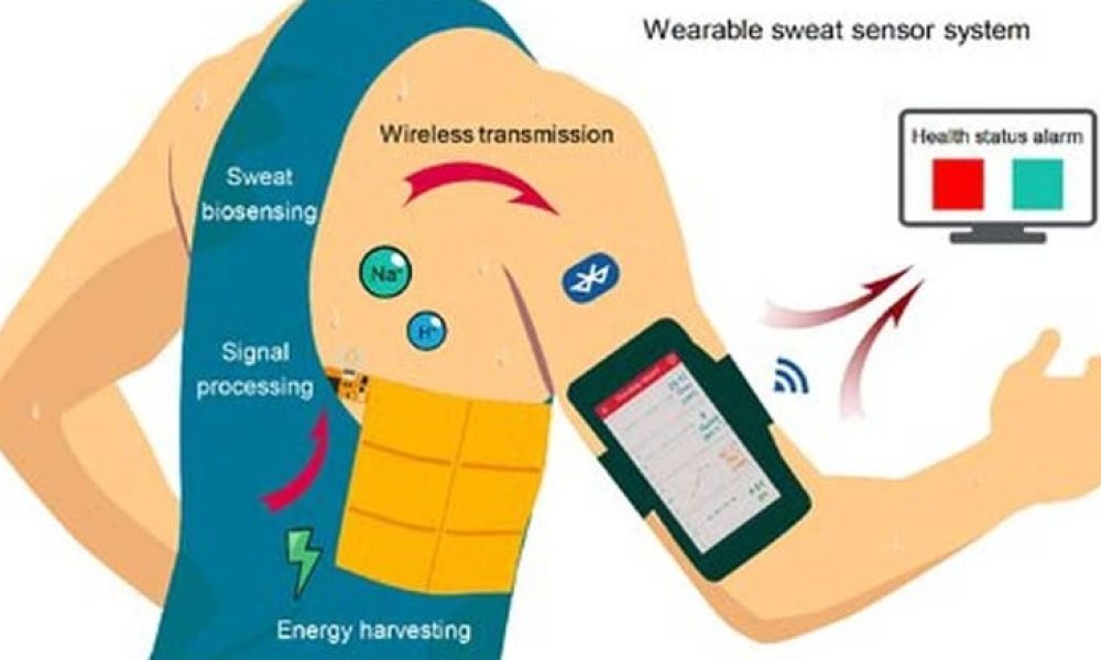 Wearable Sensors Market to Witness Remarkable Growth with Google ...
