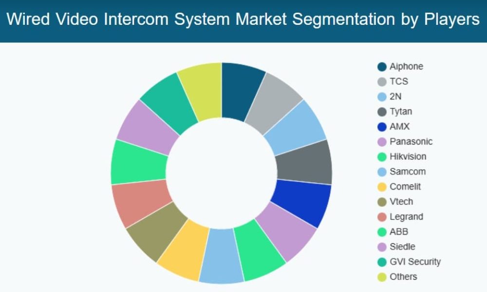 Wired Video Intercom System Market Looks Ready For Takeoff: Panasonic ...