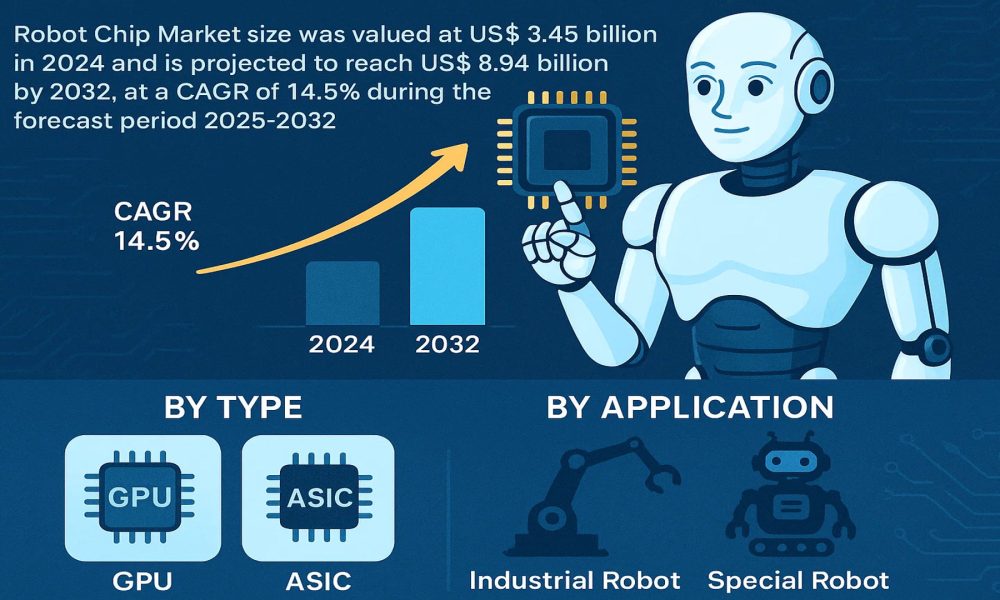 Robot Chip Market Analysis by Type, Application & Region 2025-2032 ...