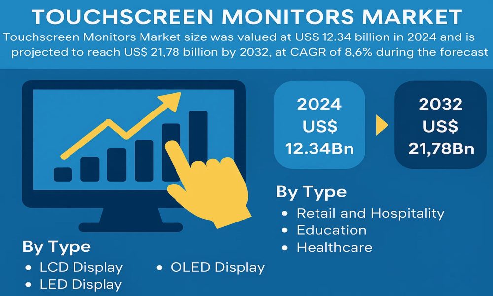 Touchscreen Monitors Market Size, Share, Trends, Growth & Forecast 2025 ...