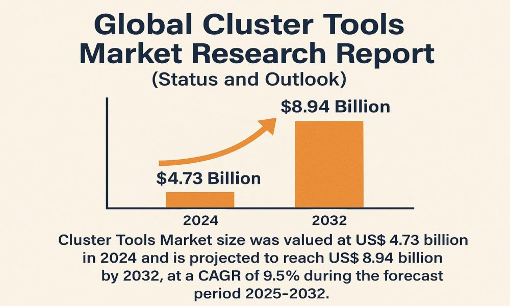 Global Cluster Tools to Reach USD 8.94 Billion by 2032, Growing at a ...