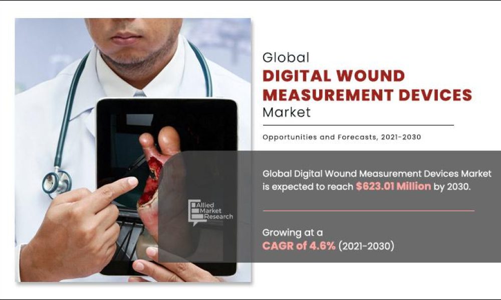 Digital Wound Measurement Devices Market: Growth, Trends, and Future ...