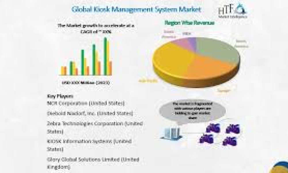 Kiosk Management System Market Dazzling Worldwide with Major Giants ...