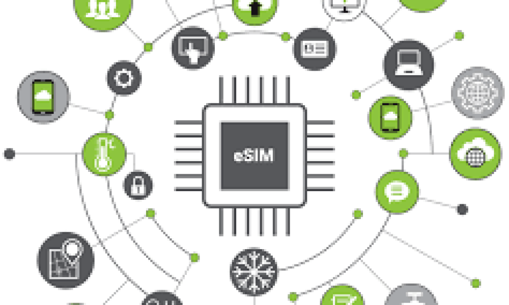 eSIM Solution Market Critical Analysis with Expert Opinion |Caburn ...