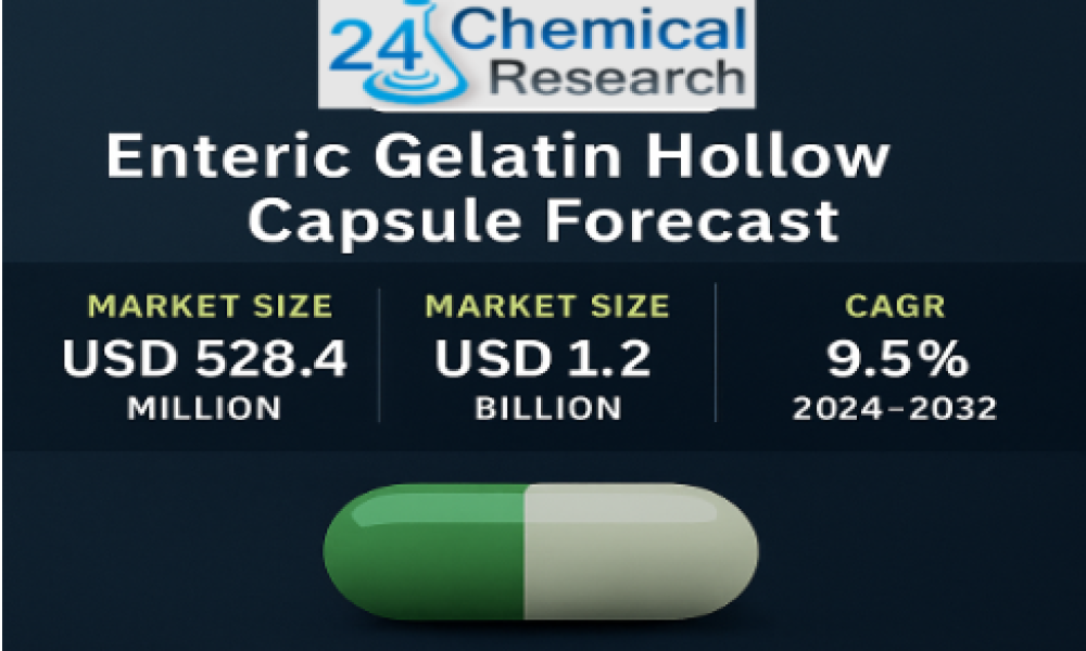 Enteric Gelatin Hollow Capsule Market to Exceed USD 1.2 Billion by 2032 ...