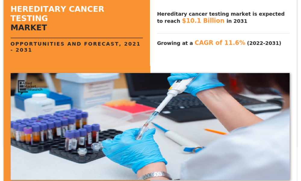 Hereditary Cancer Testing Market: A Booming Frontier in Precision ...