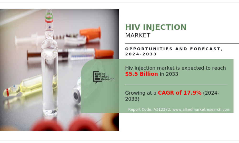 HIV Injection Market Poised for Remarkable Growth, Expected to Reach $5 ...