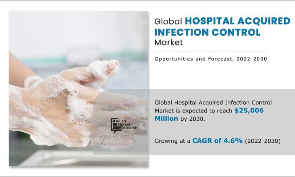 Hospital-Acquired Infection Control Market: Trends, Challenges, and ...
