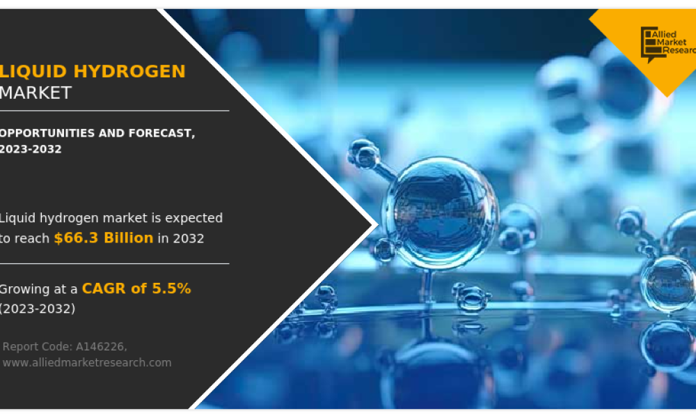 Liquid Hydrogen Market Poised for Explosive Growth, Forecast to Expand ...