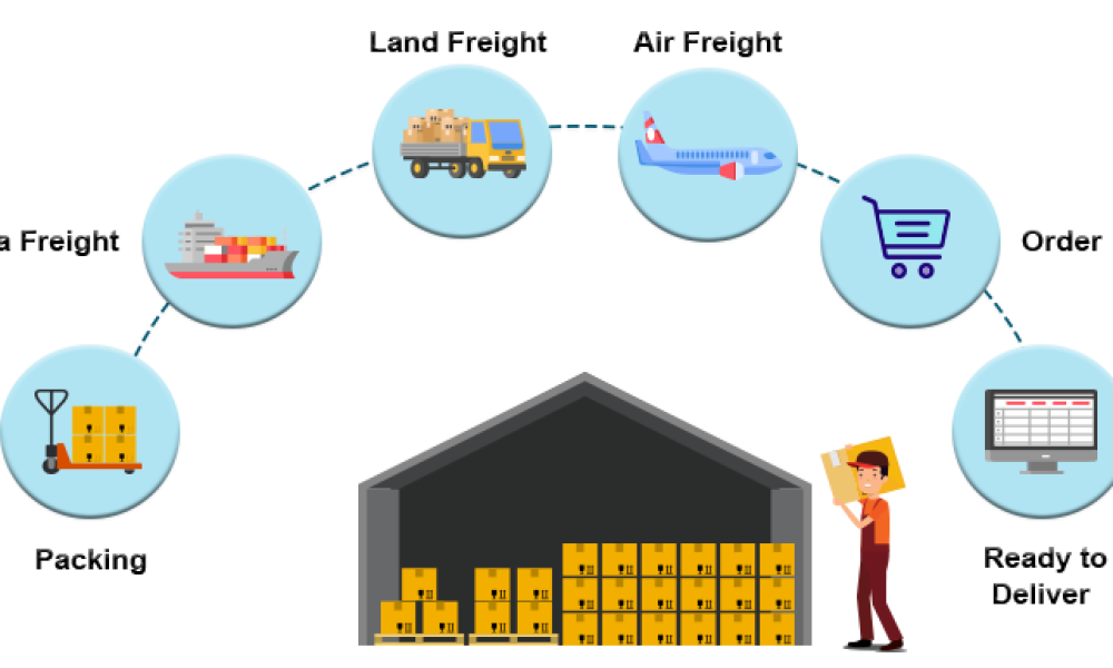 Retail Logistics Management Market Hits New High | Major Giants DHL ...