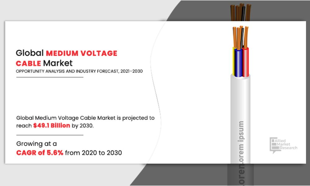 Powering the Future | Medium Voltage Cable Market to Hit $49.1 Billion ...