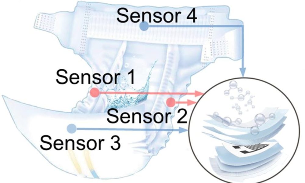 Smart Diaper Market Seeking Excellent Growth with Procter & Gamble, Ontex, Domtar - Newstrail