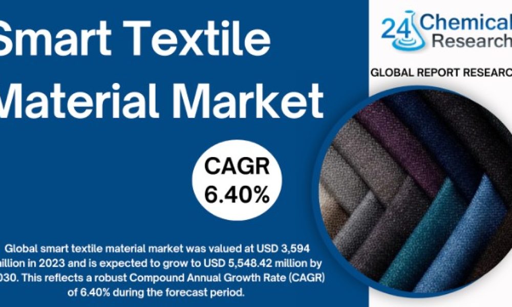 Smart Textile Material Market: Growth, Trends, Innovations, and Future ...