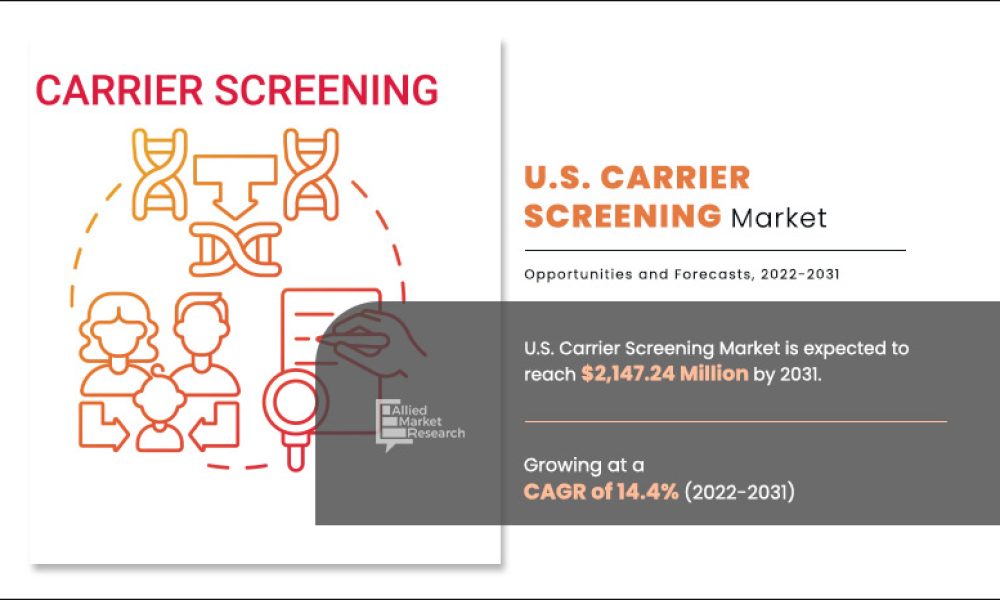U.S. Carrier Screening Market Poised for Robust Growth to $2.14 Billion ...