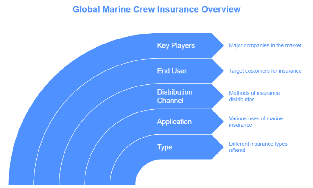 Marine Crew Insurance Market Global Opportunity Analysis and Industry ...